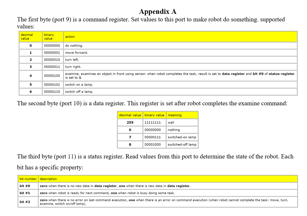 Solved Urgent Emu 8086 Write An Assembly Program That 