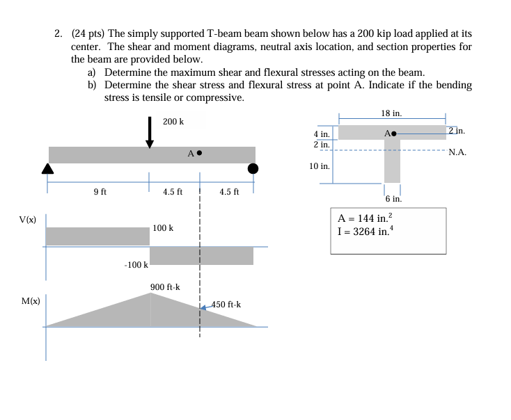 [Solved]: (24 pts) The simply supported T-beam beam shown b
