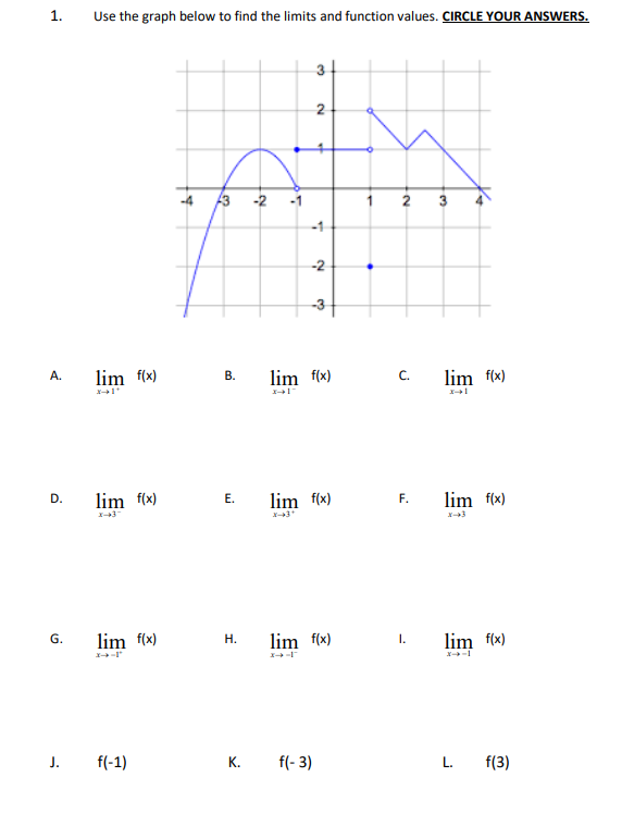 Solved Use the graph below to find the limits and function | Chegg.com