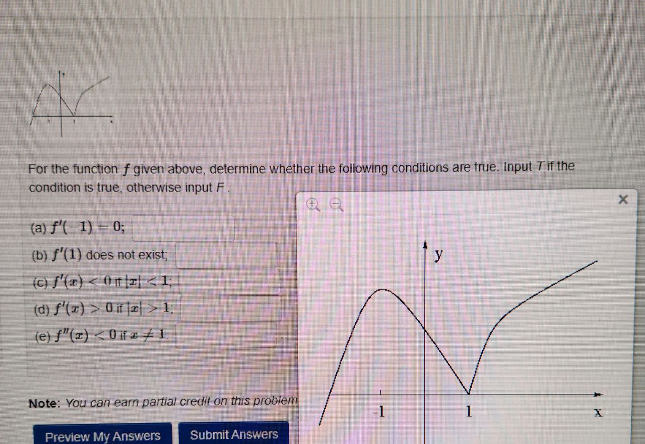 Solved For the function f given above, determine whether the | Chegg.com
