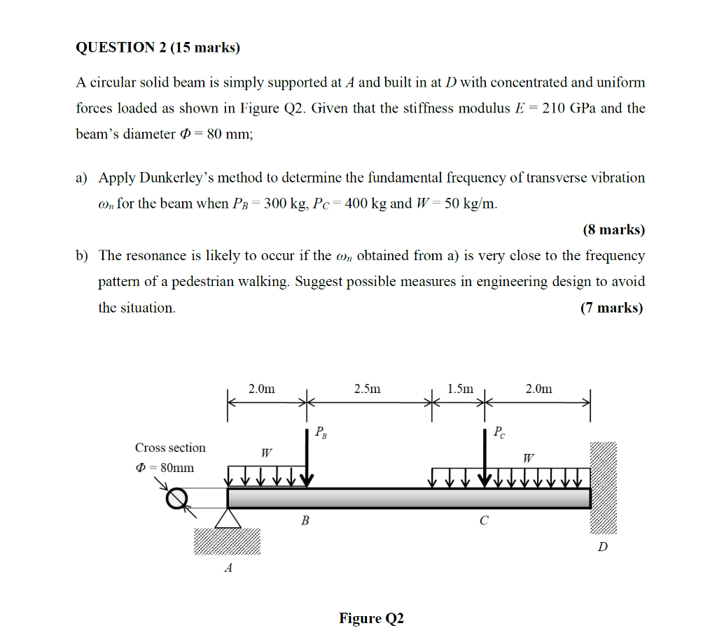 Solved A circular solid beam is simply supported at A and | Chegg.com