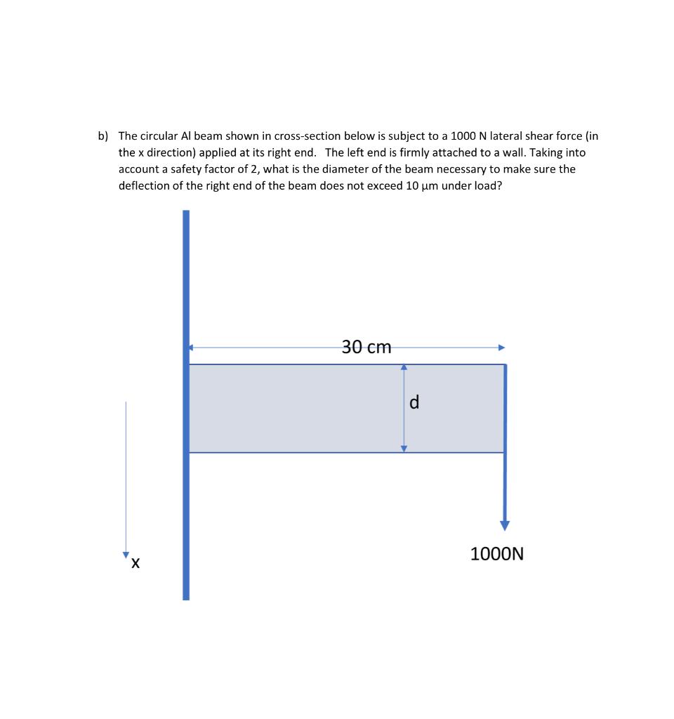 Solved The circular Al beam shown in cross-section below is | Chegg.com