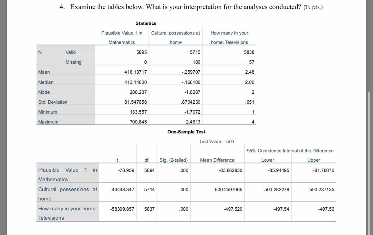 Solved 4. Examine the tables below. What is your | Chegg.com