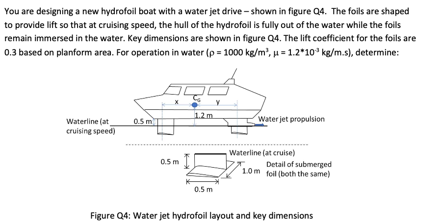 Solved You are designing a new hydrofoil boat with a water | Chegg.com