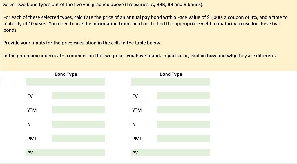 In Bloomberg, go to the GC function and graph the | Chegg.com