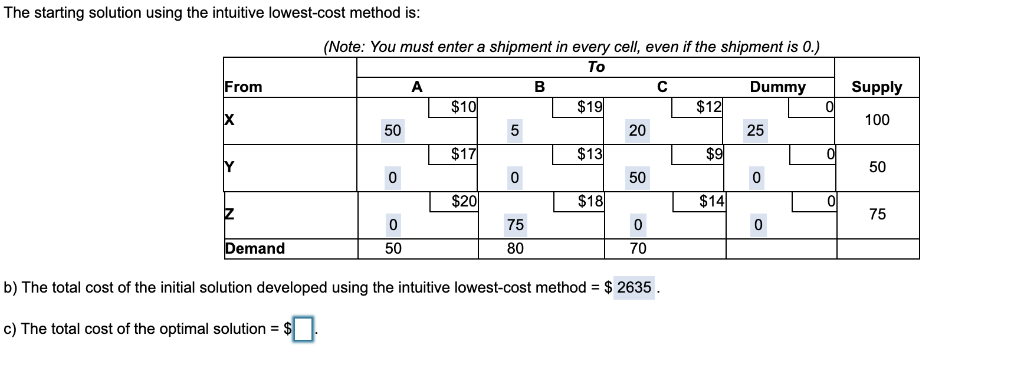 Solved The starting solution using the intuitive lowest-cost | Chegg.com