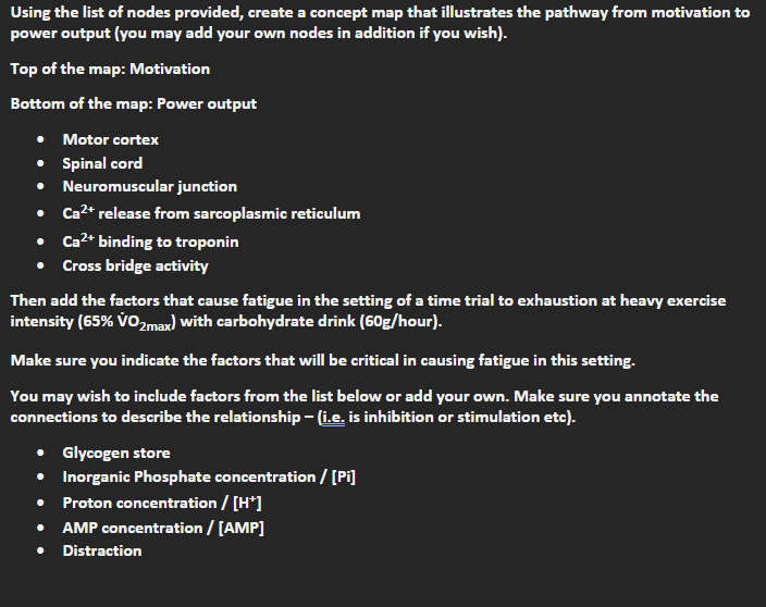 Using the list of nodes provided, create a concept | Chegg.com