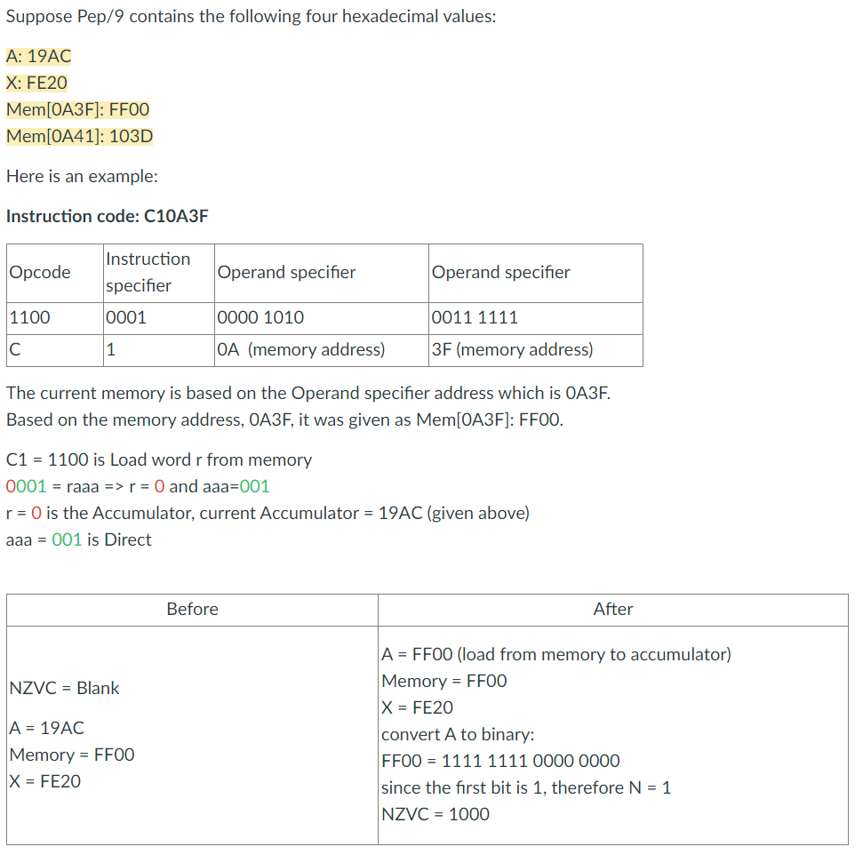 Suppose Pep/9 contains the following four hexadecimal | Chegg.com