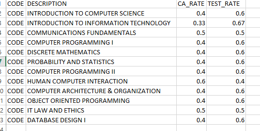 C++ PROGRAMMING TASK Using Visual Studio C++ 2022 | Chegg.com
