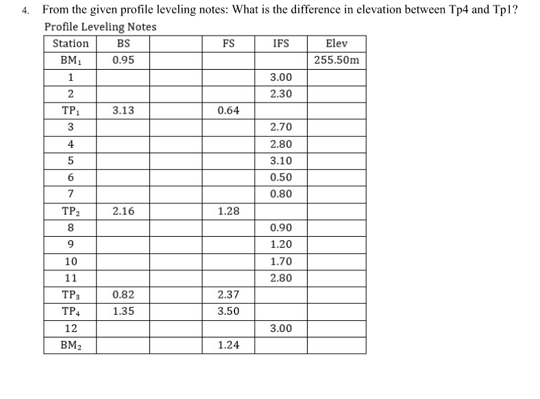 Solved ТР. 4. From the given profile leveling notes: What is | Chegg.com