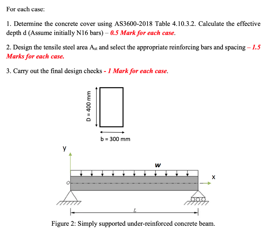 Solved Part 2: Under-reinforced concrete beam design at | Chegg.com