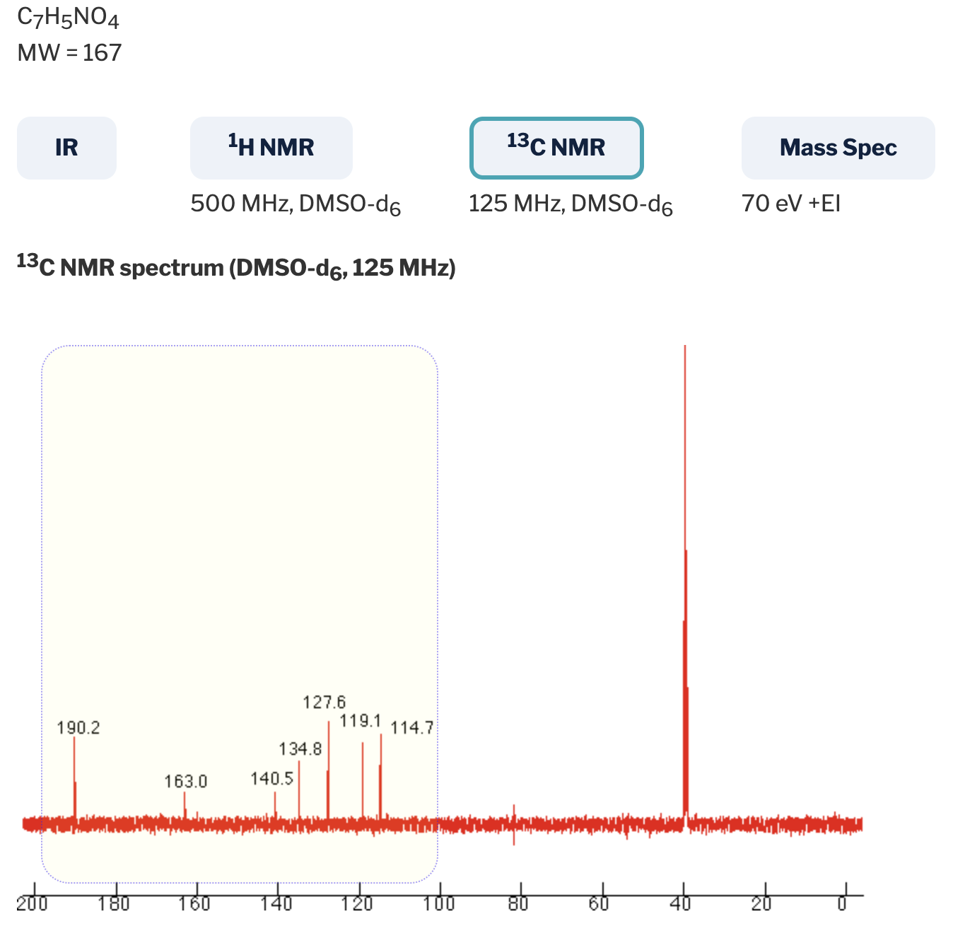 Solved IR SpectrumMW=167 500MHz, DMSO-d 6 1H NMR spectrum | Chegg.com