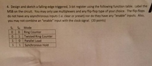 Solved 4. Design and sketch a falling-edge triggered, 3-bit | Chegg.com