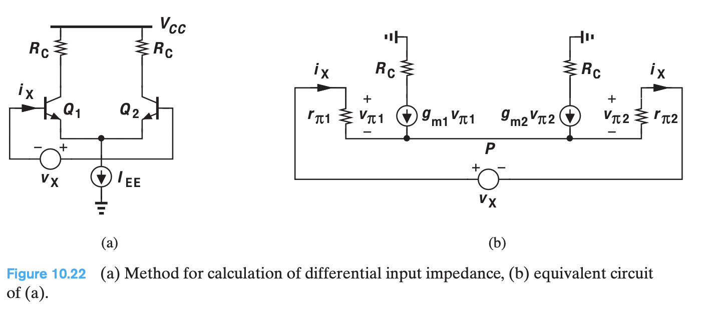I/O Impedances For a differential pair, we can define | Chegg.com