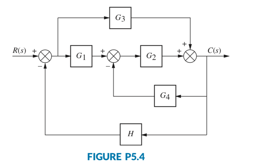 Solved Do block diagram reduction and Mason’s rule for the | Chegg.com ...