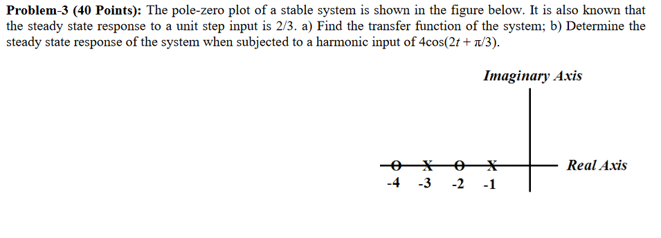 Solved Problem-3 (40 Points): The pole-zero plot of a stable | Chegg.com