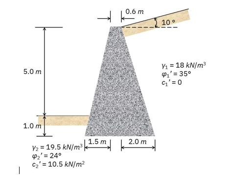 Solved Given: Figure shows a gravity retaining wall | Chegg.com