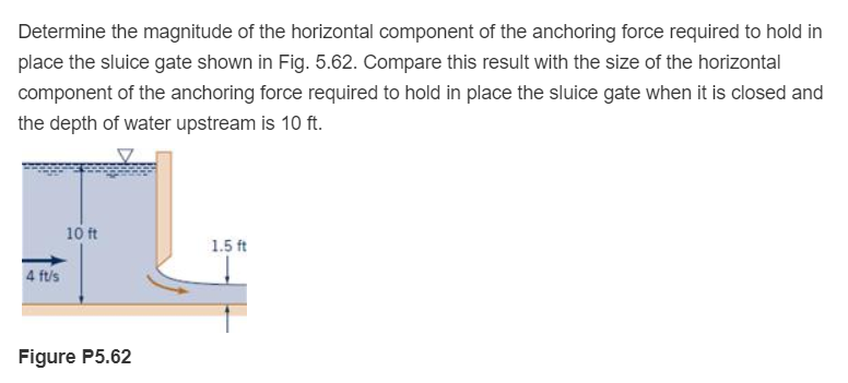 Solved Determine the magnitude of the horizontal component | Chegg.com