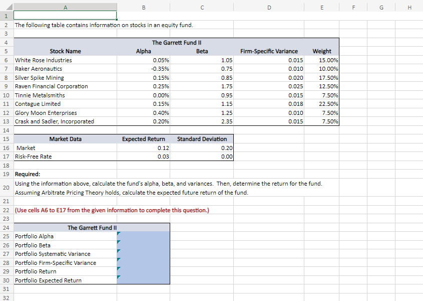 Solved The following table contains information on stocks in | Chegg.com