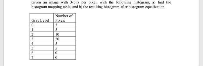 Solved Given an image with 3-bits per pixel, with the | Chegg.com