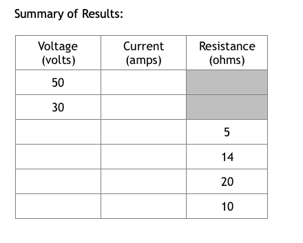 Solved 5 ohm w 3 14 ohm 10 ohm 50 V 20 ohm 30 V Electrical | Chegg.com