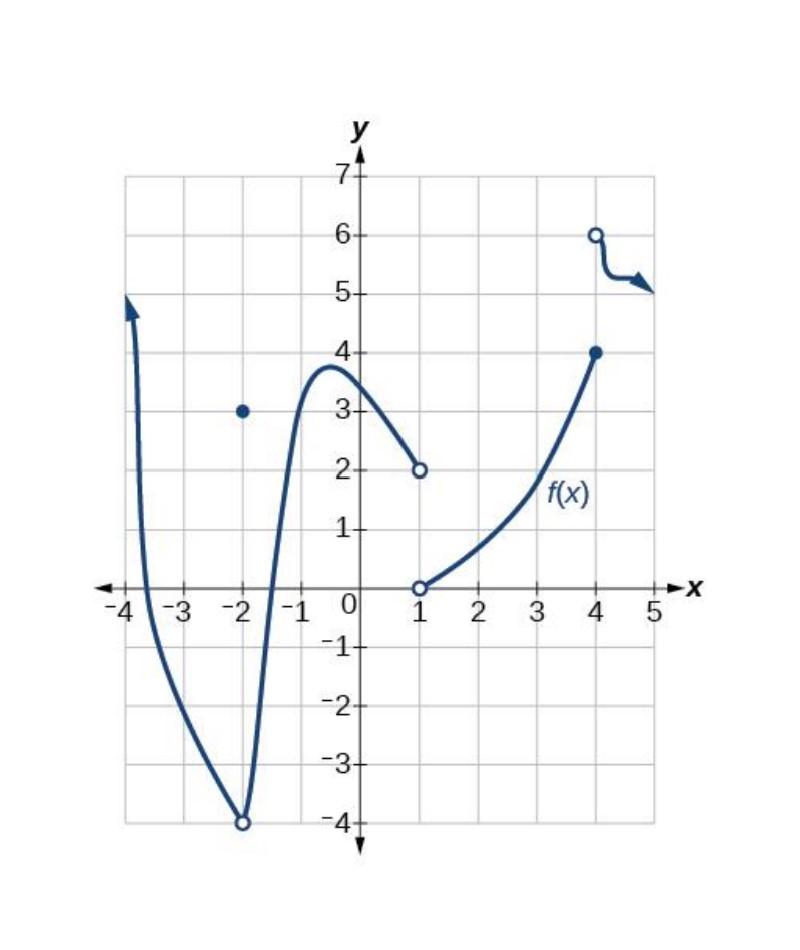 Solved e) Where is the function defined? f) For what values | Chegg.com