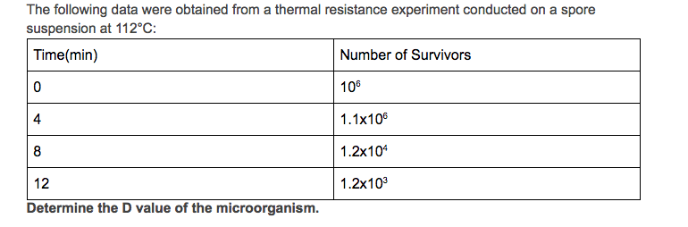 Solved Determine the D-value of the microorganism using the | Chegg.com