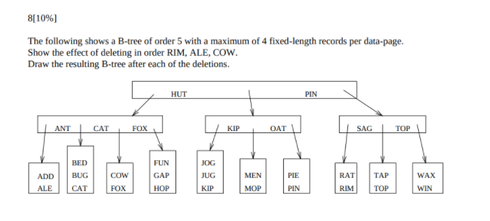Solved 8[10%) The following shows a B-tree of order 5 with a | Chegg.com