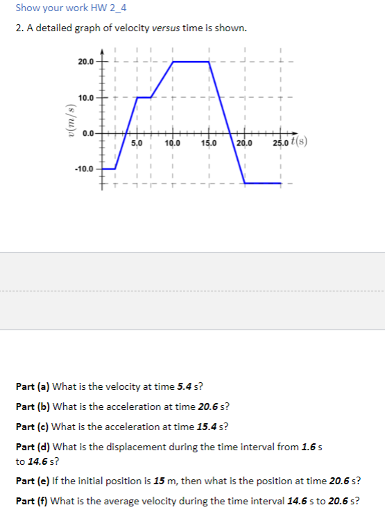 Solved 2. A detailed graph of velocity versus time is shown. | Chegg.com