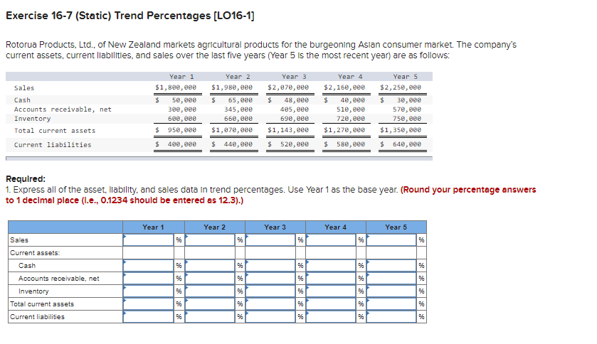 Solved Exercise 16-7 (Static) Trend Percentages [LO16-1) | Chegg.com