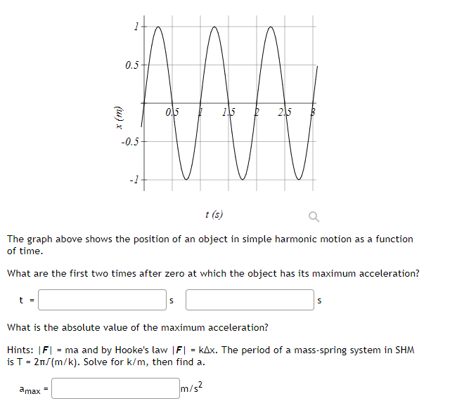 Solved The graph above shows the position of an object in | Chegg.com