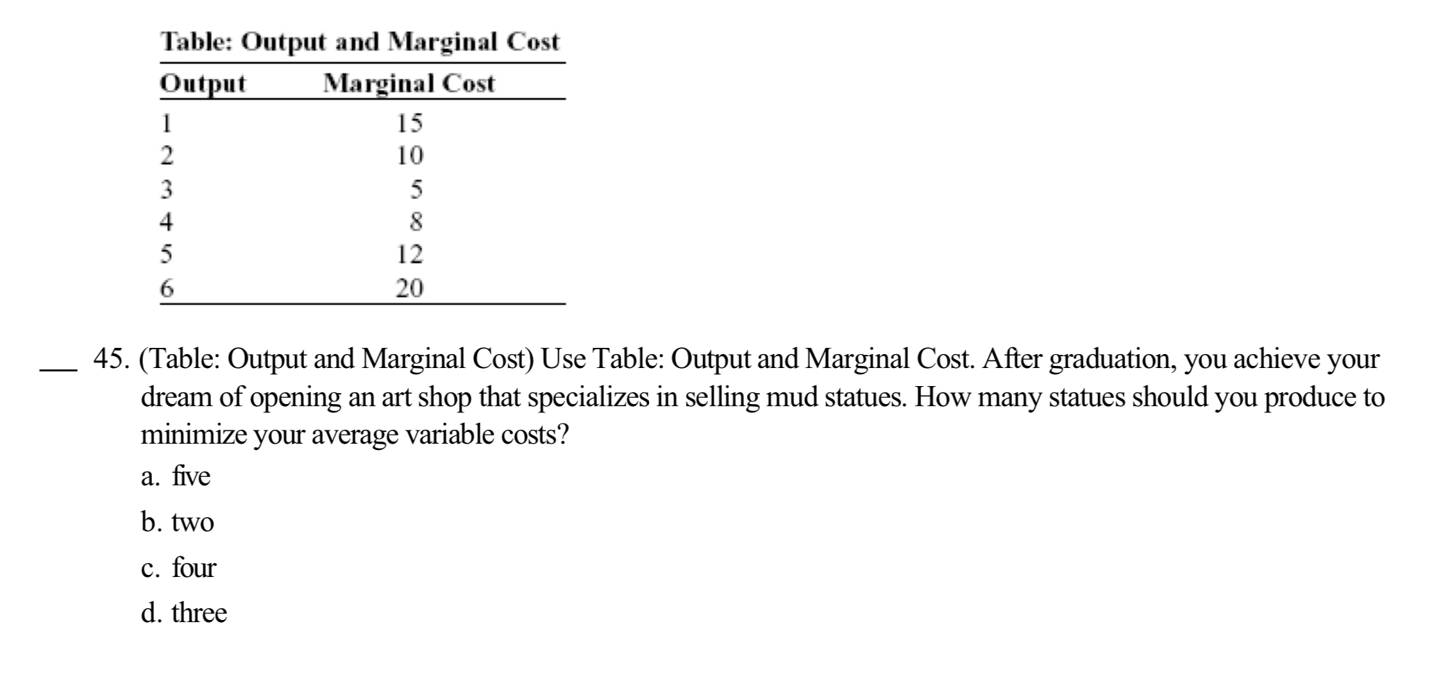 Solved Table: Output and Marginal Cost Output Marginal Cost | Chegg.com