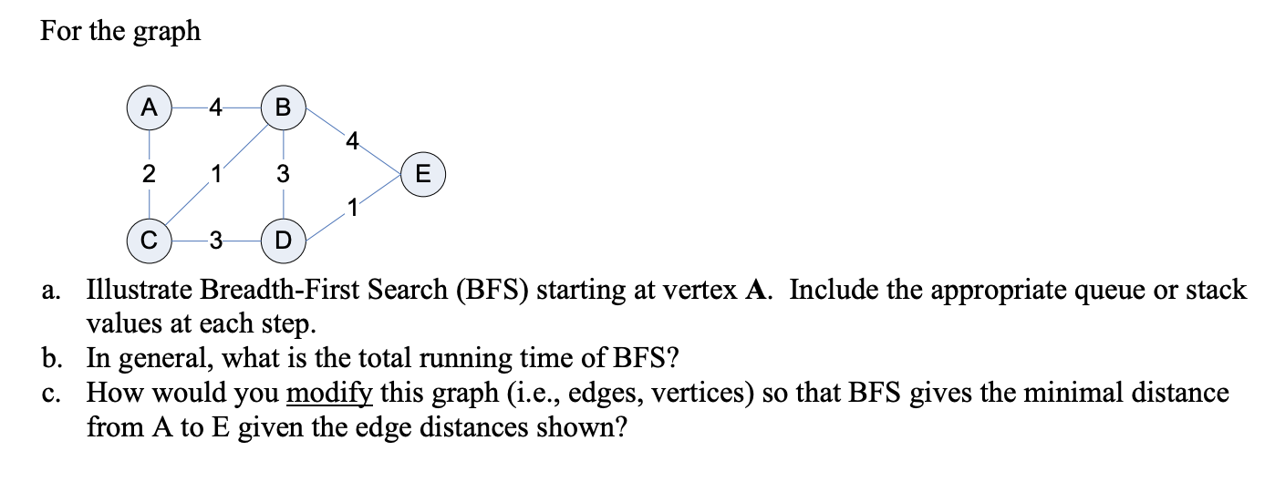 Solved For the graph a. Illustrate Breadth-First Search | Chegg.com