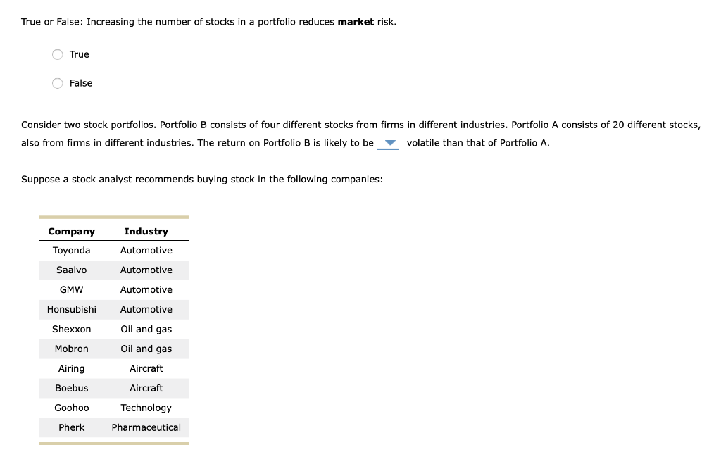 Solved The graph shows the relationship between risk, | Chegg.com
