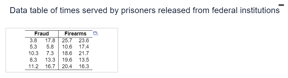 A federal bureau publishes data on the times served | Chegg.com