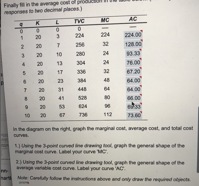 Solved The following table shows the capital and labor | Chegg.com