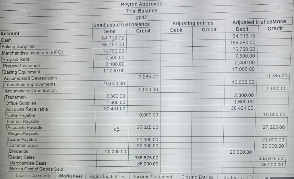 Solved Scenario For Adjusting Entries Year End Is December Chegg