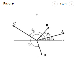 Solved Four vectors A, B, C, and D are shown (not to scale). | Chegg.com