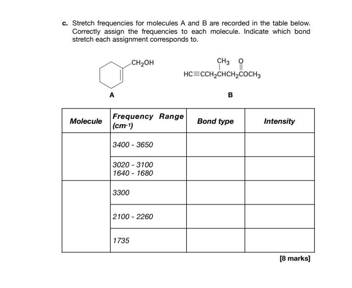 Solved c. Stretch frequencies for molecules A and B are | Chegg.com