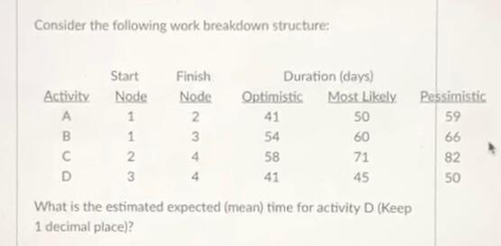 Solved Consider the following work breakdown structure: 41 | Chegg.com