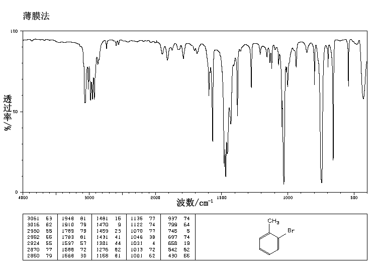 Solved 1. Label the following IR spectrum including | Chegg.com