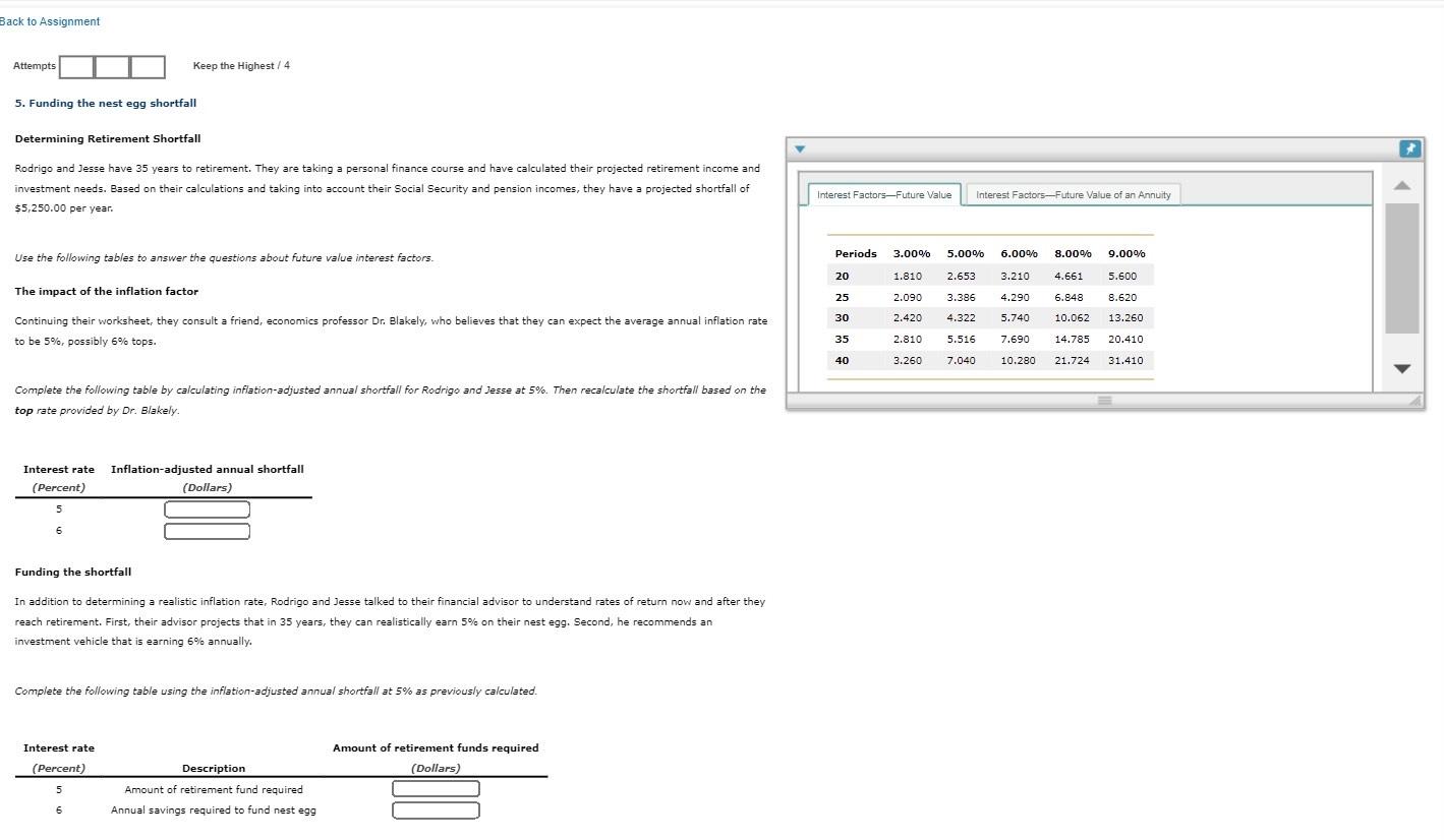 Solved Determining Retirement Shortfall Rodrigo and Jesse | Chegg.com