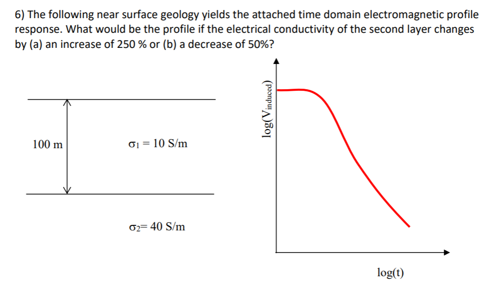 6) The following near surface geology yields the | Chegg.com