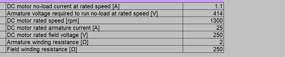 Solved DC motor no-load current at rated speed [A] Armature | Chegg.com