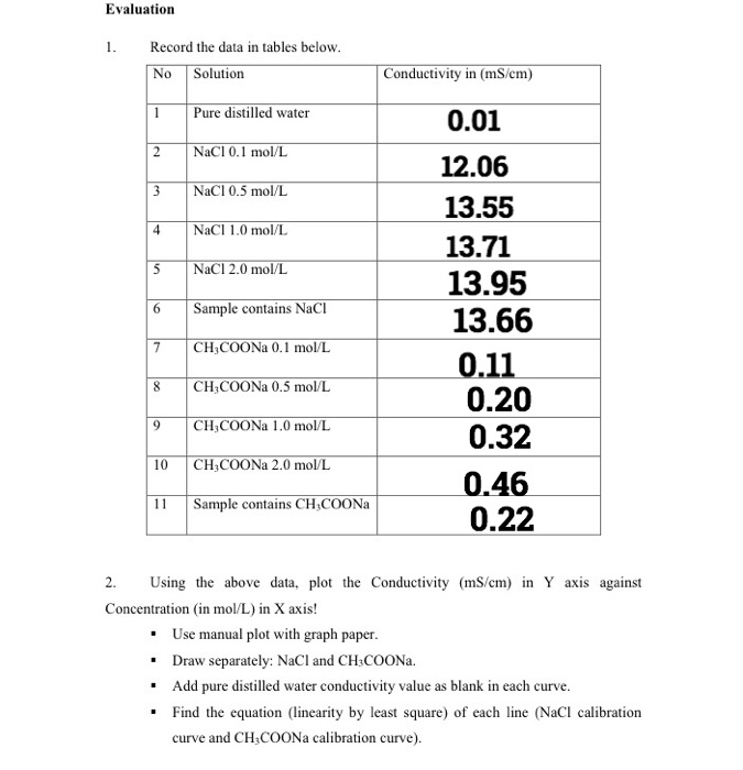 Solved EXPERIMENT#6 DETERMINE ION CONCENTRATION IN A | Chegg.com
