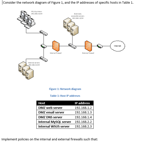 Solved Please fill out the table by typing the source | Chegg.com