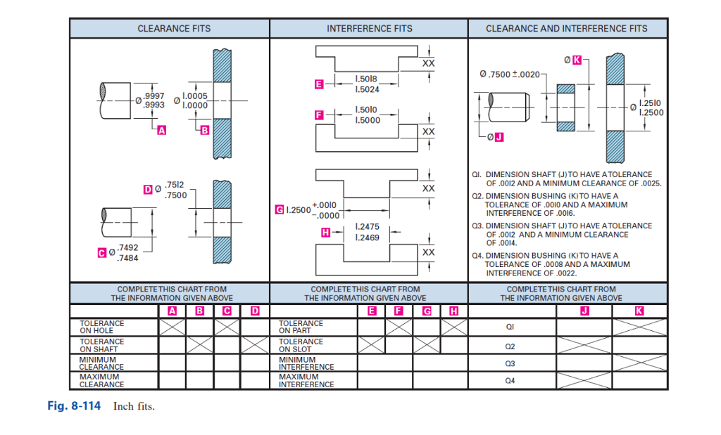 Solved Calculate the missing dimensions for all the parts | Chegg.com