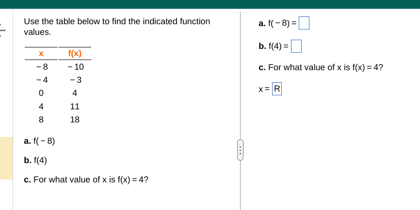 Use the table below to find the indicated function | Chegg.com