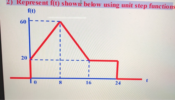 Solved 2) Represent f(t) showrr below using unit step | Chegg.com