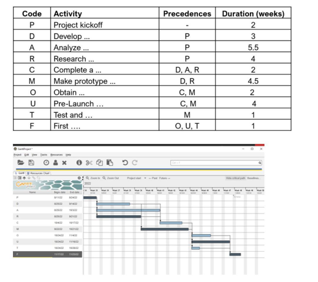 Solved Instructions: You have been tasked with planning a | Chegg.com